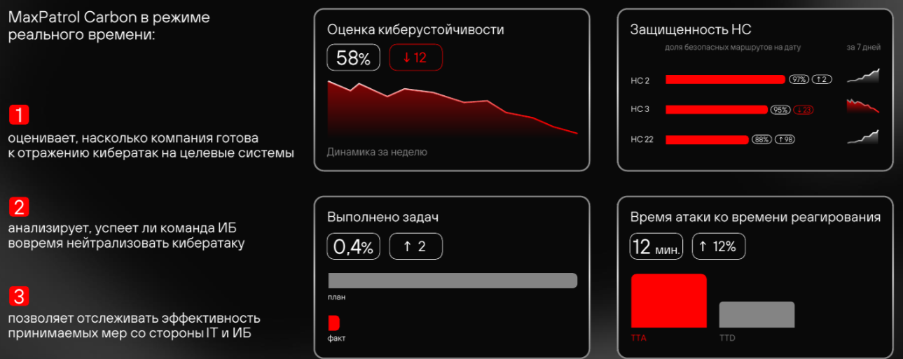 Обзор MaxPatrol Carbon, российского навигатора по киберустойчивости